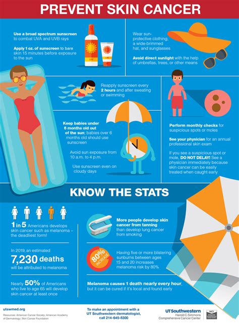 Skin Cancer Poster