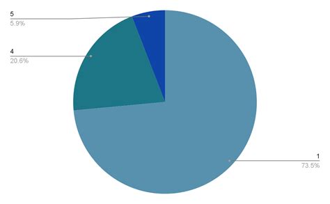 optimizing aws elb performance navigating high response times webbai