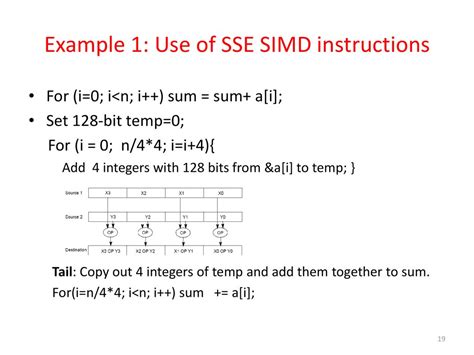 Simd Programming Cs 240a Ppt Download
