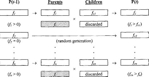 figure 1 from a genetic algorithm for projective invariant object