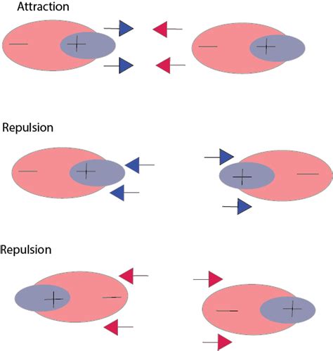 Van Der Waals Force Brilliant Math And Science Wiki