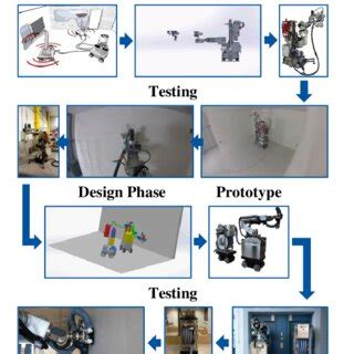 Test Driven Development Process Download Scientific Diagram