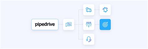 Pipedrive SMS Integration Set Up Today