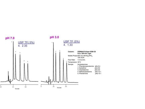 Hplc Pptx Chemistry Science Hplc Pptx Chemistry Science