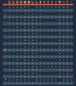 Rust Raiding Chart Perfectly Calculate Your Next Raid