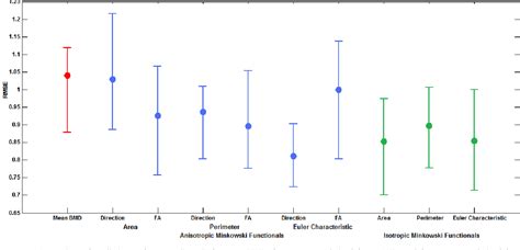 Introducing Anisotropic Minkowski Functionals And Quantitative Anisotropy Measures For Local