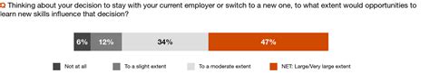 Workforce Hopes And Fears Survey 2024