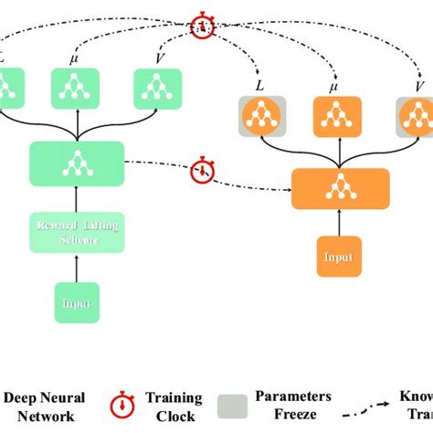 Training Of Deep Self Transfer Reinforcement Learning Download