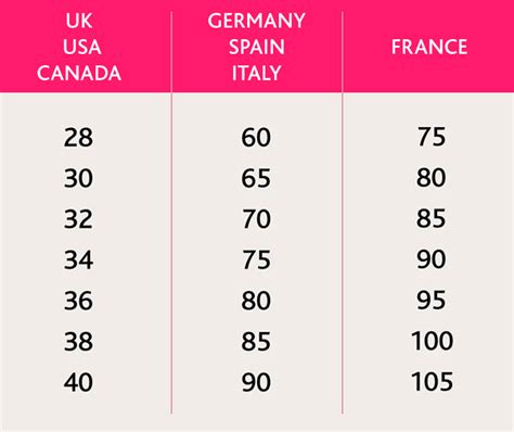 Bra Size Comparison Chart