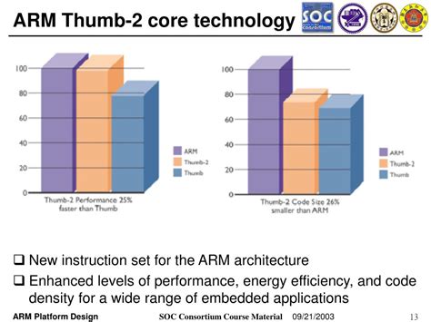 PPT ARM Processor Architecture I PowerPoint Presentation Free Download ID 6186469