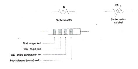Cara Membaca Nilai Resistor Dari Kode Warna Perbaikan Alat Elektronik