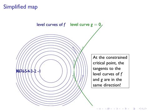 Lesson 17 The Method Of Lagrange Multipliers PDF Technology Computing