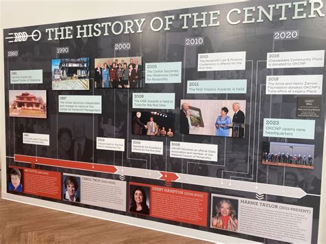 Nonprofits Oklahoma Okcnp Bailey Perkins Wright Mpa