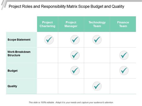 Roles And Responsibility Matrix Template