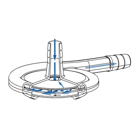 Rotaflow Centrifugal Pump