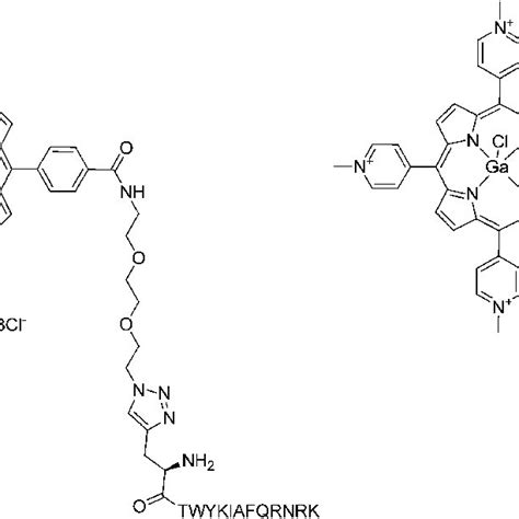 Hplc Analysis Of Radiolabelling Results A Radiochromatogram Of