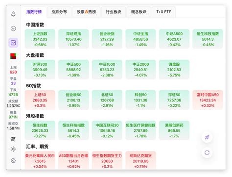 【油猴脚本】一个易用的ai行情分析工具 127，来自 Dms7 资源荟萃 Linux Do