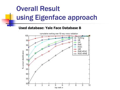 Final Project Ece 738 May 4th 2005 Lee Kang Eui Ppt Download
