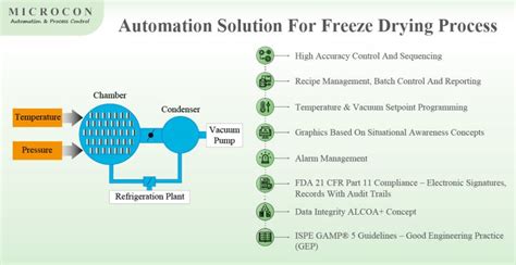 Microcon On Linkedin Pid Controllers Indicator And Alarm Units