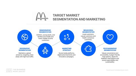Facebook Target Market Analysis 2025