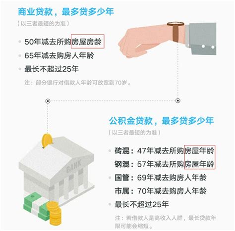 买二手房，房龄几年比较适合？ 知乎