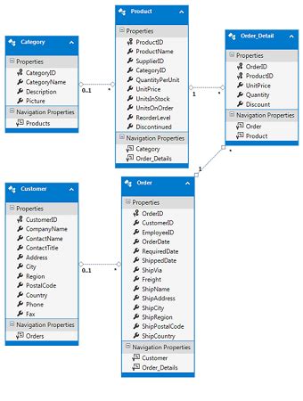 Implementing A Custom Action Pane And Custom Ribbon For Excel