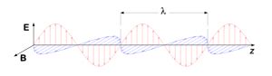 Difference Between Sound Waves And Electromagnetic Waves