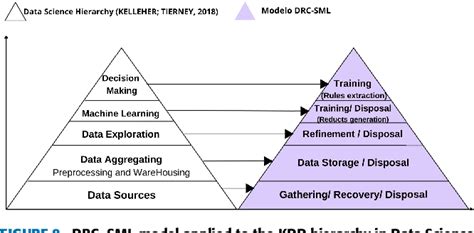 Figure 8 From A New Data Science Model With Supervised Learning And Its Application On Pesticide