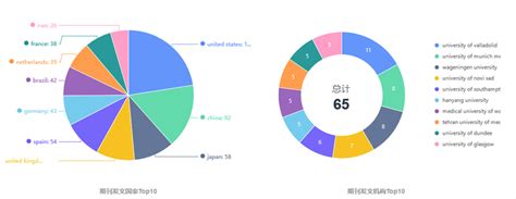 Annals Of Nutrition And Metabolism内分泌学与代谢领域值得关注的期刊