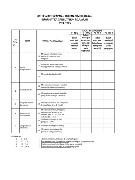 Kktp Informatika Pdf