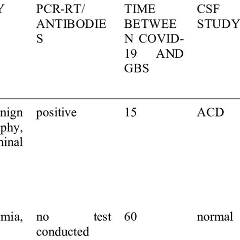 Patients With Aman And Aidp A Compared Peripheral Nerve Download