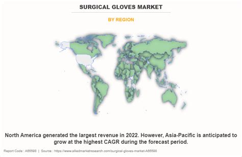 Surgical Gloves Market Size Share Growth Forecast 2032