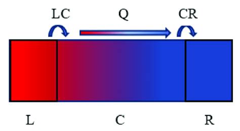 Schematic Diagram Of Heat Transport Model For Low Dimensional System