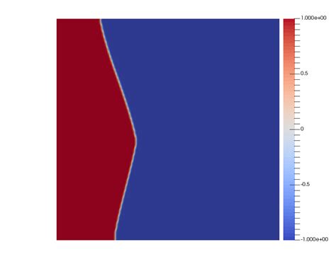 8 The Allen Cahn Equation With A Random Initial Value Plot Of The Download Scientific Diagram