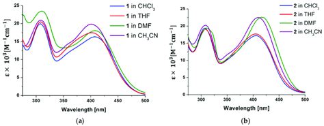 Uv Vis Spectra Of 1 A And 2 B In Solvents Of Different Polarity