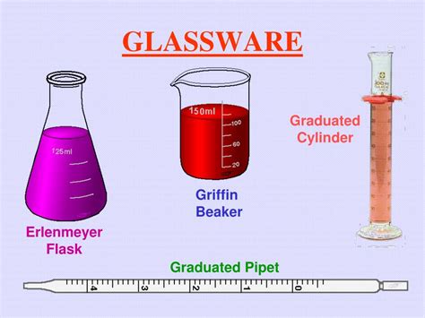 Ppt Common Laboratory Glassware And Volumetric Glassware Powerpoint
