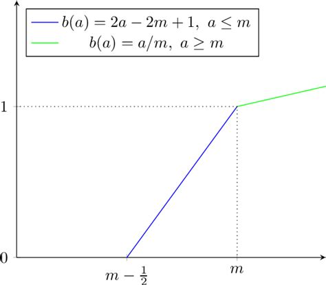 Figure 2 From Concentration Inequalities For Poisson U Statistics