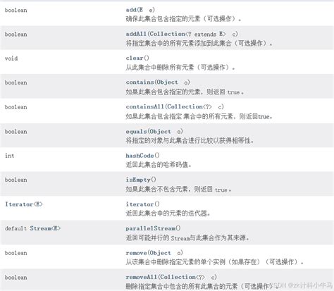 Java之集合详细概括和ArrayList的底层源码解析 arraylist原码 CSDN博客