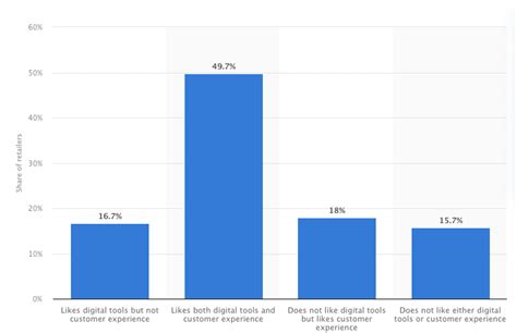 Customer Experience Trends 2024 Discover What Matters To Customers