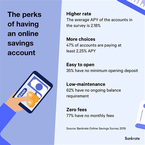Interest Rate Calculator Bankrate Janaludovic