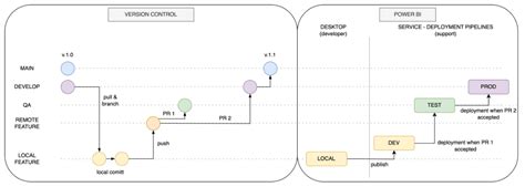 Empowering Power Bi Users Version Control In Custom Scenarios Bitpeak
