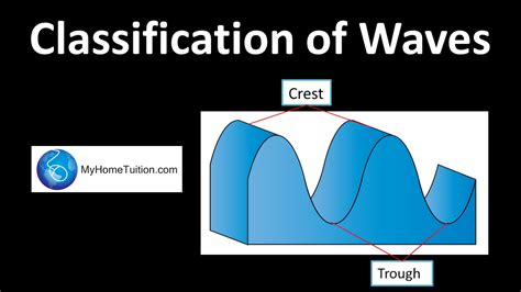 Waves All Kinds Physical Science 8
