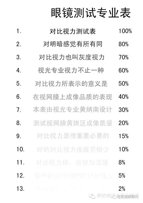 什么是眼位眼镜企业眼睛