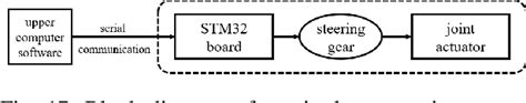 Figure From Image Based Calligraphy Information Extraction And Manipulator Copying Semantic