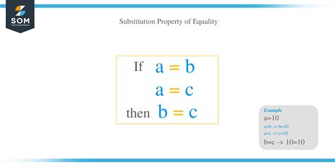 Substitution Property Of Equality Explanation And Examples