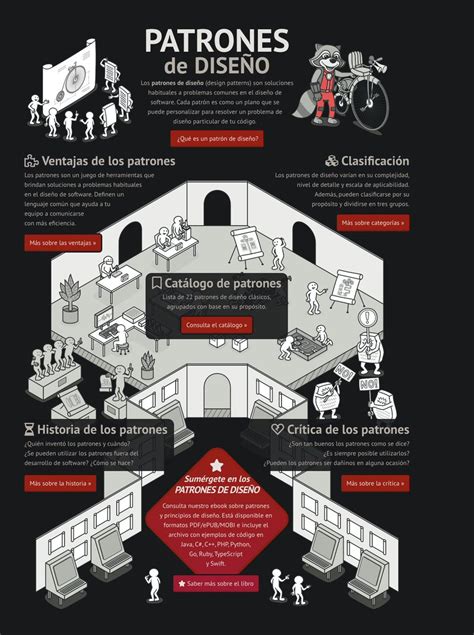 Quieres SUBIR de NIVEL en PROGRAMACIÓN Es hora de APRENDER