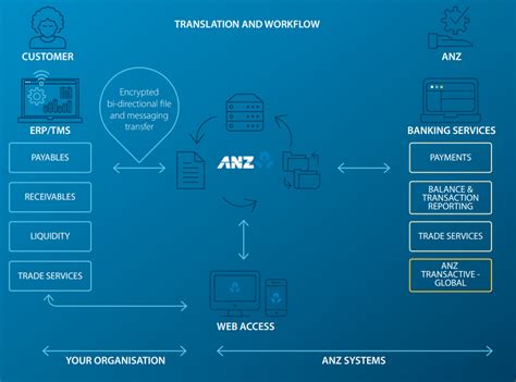 Anz Fileactive Overview Anz Digital Services Help
