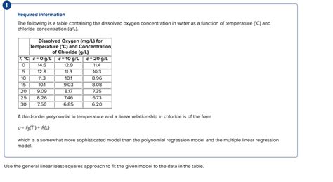 Required Information The Following Is A Table Chegg