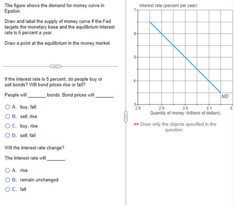 Solved The Figure Shows The Demand For Money Curve In Chegg Com