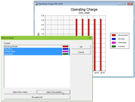 removing series from a graph modifying an existing graph results